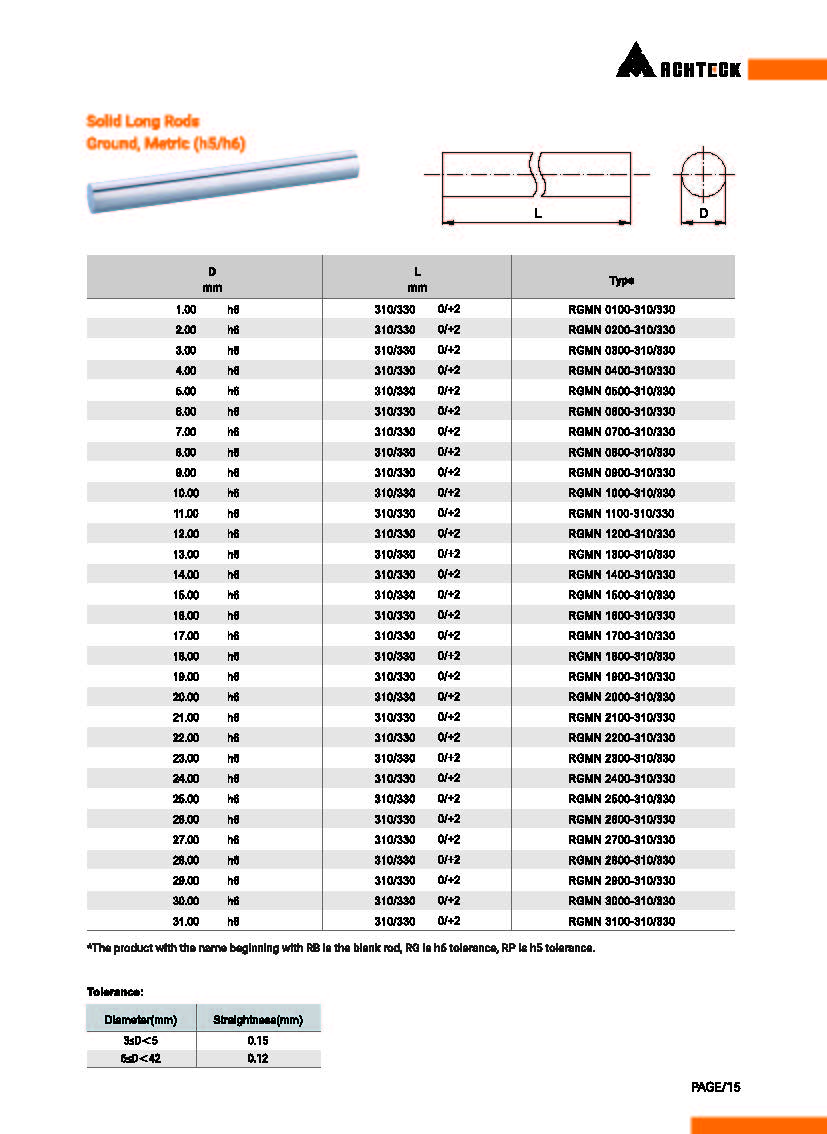 Solid Long Rods Ground Metric (h5h6)